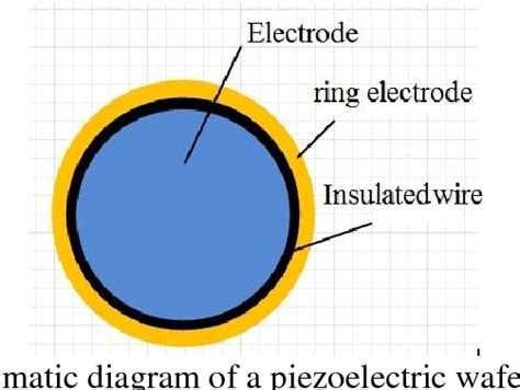Figure 1 From A High Power Lithium Niobate Ultrasonic Transducer Design For Ultrasonic Oil