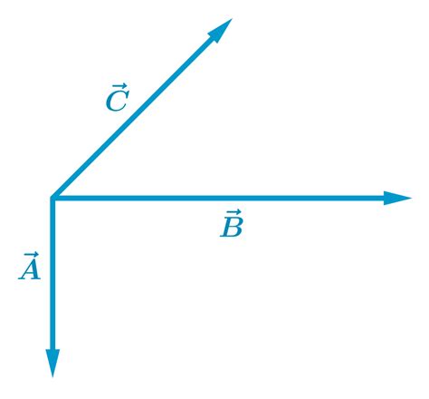 Adding Vectors Methods Formulas And Examples Neurochispas