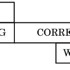 The Scheme Of Sequential Sampling Of Recording Sections With A Duration Download Scientific