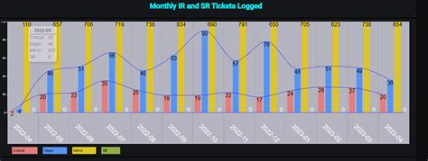 How To Make Y Axis Dynamic Dashboards Grafana Labs Community Forums