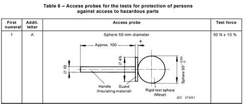 IEC Mm Sphere IP X Test Probe A BONAD