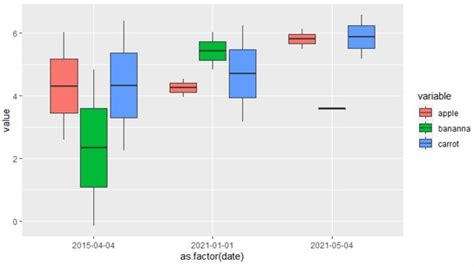 r fill boxplot by variable but keep date scale ggplot stack overflow