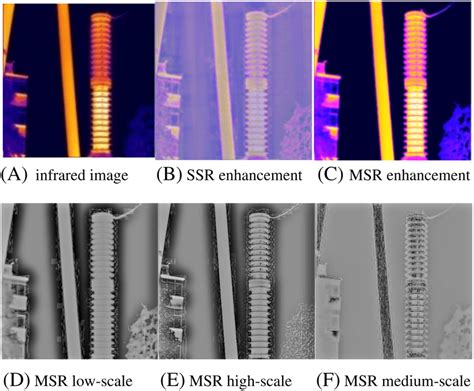ssr msr infrared image enhancement [color figure can be viewed at