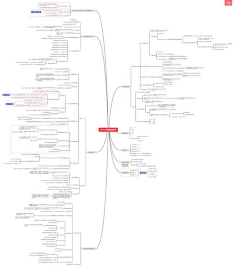 Python基础语法整理汇总python基础语法菜鸟教程 Csdn博客