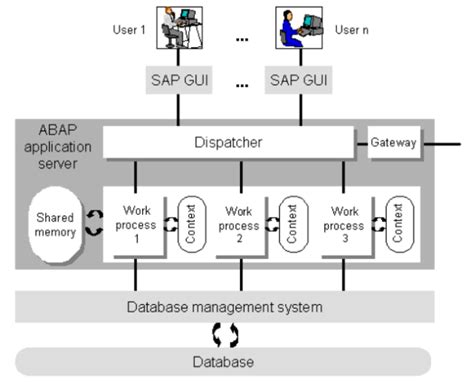 Introduction To Abap Sap From Novice To Professional