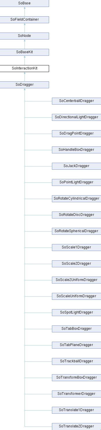 Coin Sointeractionkit Class Reference