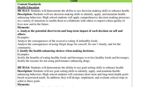 Technology Integration Lesson Plan Template Lesson Plan A Nutrition Williamson