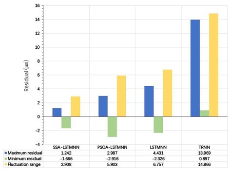 a modeling method for thermal error prediction of cnc machine equipment