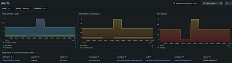 Respond To Alerts Grafana Cloud Documentation