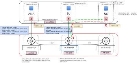 Dynamic Routing Considerations For Service Connections