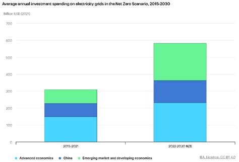 GRID Smart Grid Captures Themes In Clean Energy And Disruptive Technology Seeking Alpha