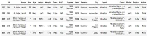 GitHub Fatihilhan42 Olympics Data Analysis With Python I Will Examine The Data Analysis Of