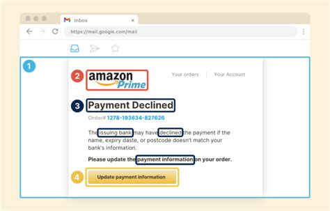 Anti Phishing With Detection Powered By Visual Ai