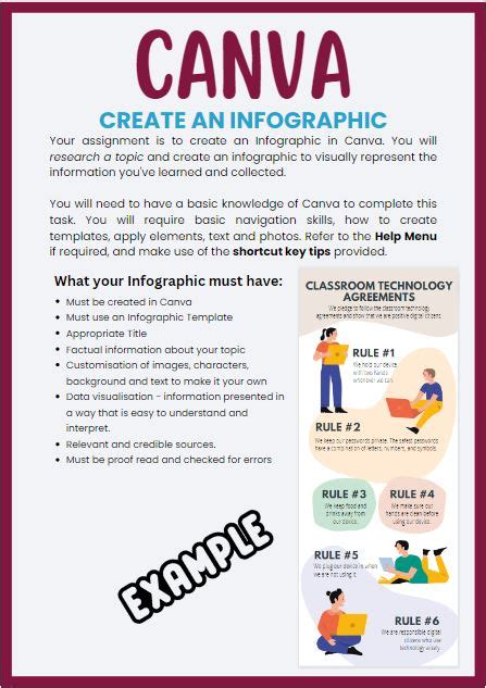 Infographic Assignment Rubric