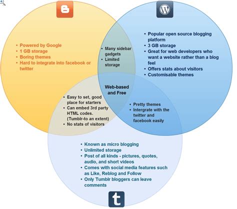 Three Types Of Venn Diagrams What Is A Venn Diagram And How
