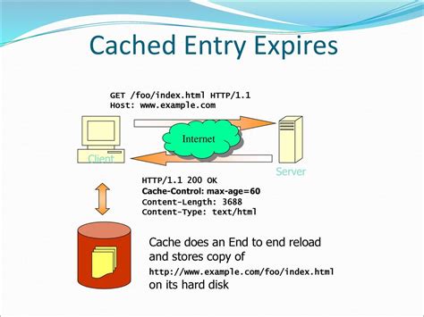 A Tutorial On Web Caching Ppt Download