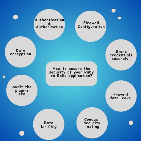 How To Secure Your Ruby On Rails App Mallow Technologies Private