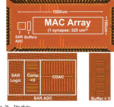 Figure 1 From A 4 Bit Mixed Signal Mac Macro With One Shot Adc Conversion Semantic Scholar