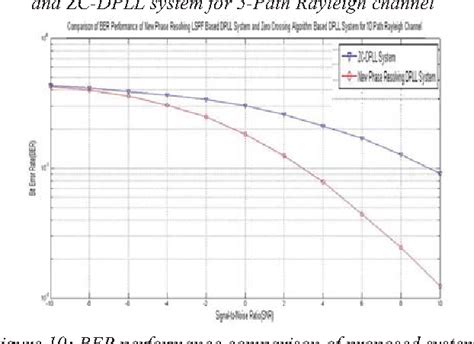 Figure 10 From A Modified Phase Resolving Nco Based Lspf Dpll For Wireless Communication