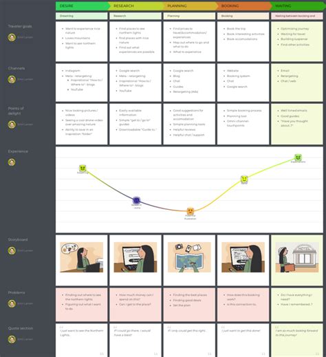 Digital Marketing Journey Map For Advertising Success