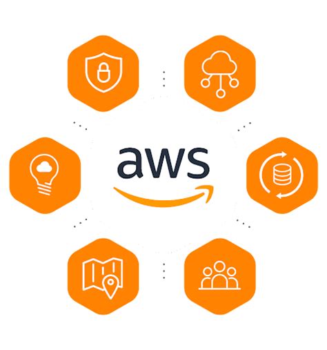 Managed Aws From Foghorn Experts Foghorn Consulting