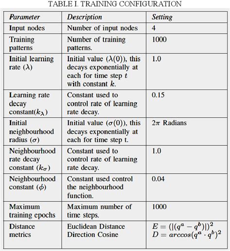 Table I From Interpolated Rigid Map Neural Networks For Anatomical