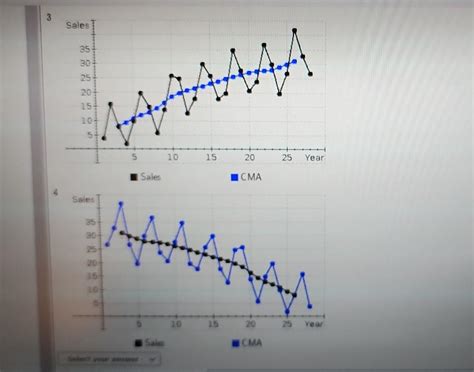 Solved A Compute The Centered Moving Average Values