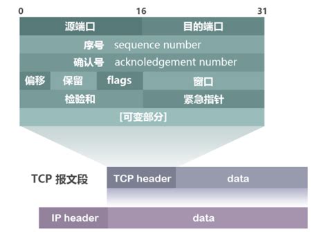 tcp连接的“三次握手”（three way handshake） tcp three way handshake csdn博客