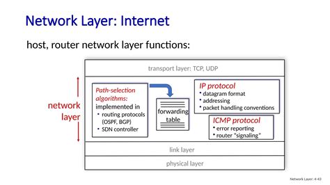 Chapter4 Of Computer Networking A Top Down Approach 6th Edition Jim