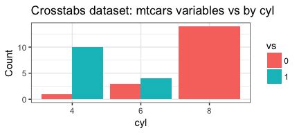 Writing Better R Functions Part Three April Chuck Powell