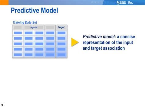 Ppt Chapter 4 Predictive Modeling Powerpoint Presentation Free Download Id5893586