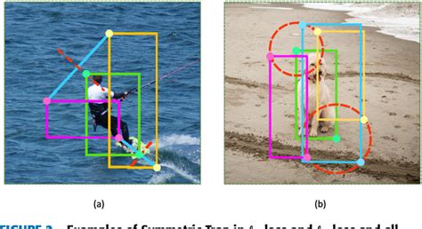 Minimum Bounding Box Algorithms Semantic Scholar