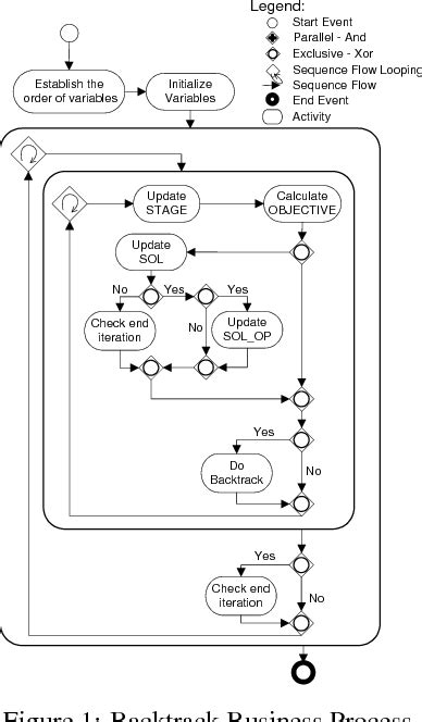 figure 1 from using distributed csps to model business processes