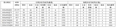 7 vga显示器驱动设计与验证 — [野火]fpga verilog开发实战指南——基于altera ep4ce10 征途pro开发板 文档