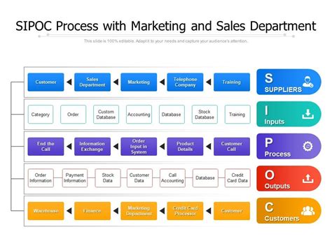 SIPOC Process With Marketing And Sales Department PowerPoint Slide