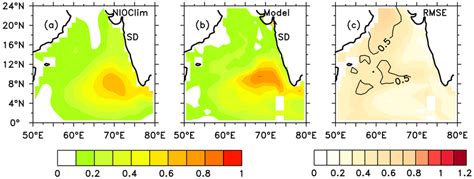 Comparison Of Annual Standard Deviation Of B Model Salinity With That
