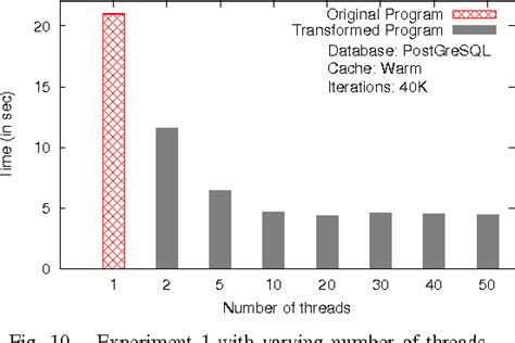 Figure 10 From Program Transformations For Asynchronous Query