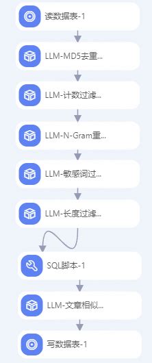 llm大语言模型数据处理 alpaca cot 人工智能平台 pai pai 阿里云帮助中心