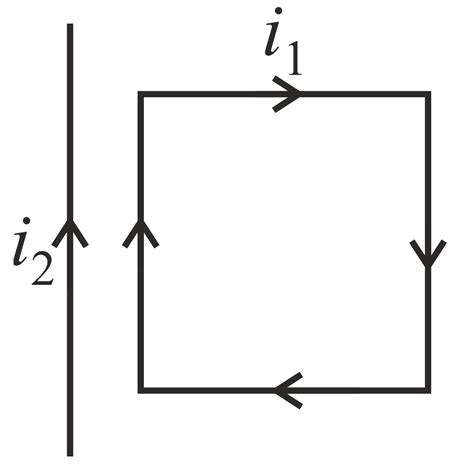 a rectangular conducting loop carrying a current texti text1 is
