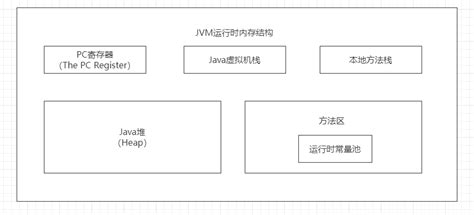 【架构】一些流程图java程序员必会java项目流程图 Csdn博客 【架构】一些流程图java程序员必会java项目流程图 Csdn博客