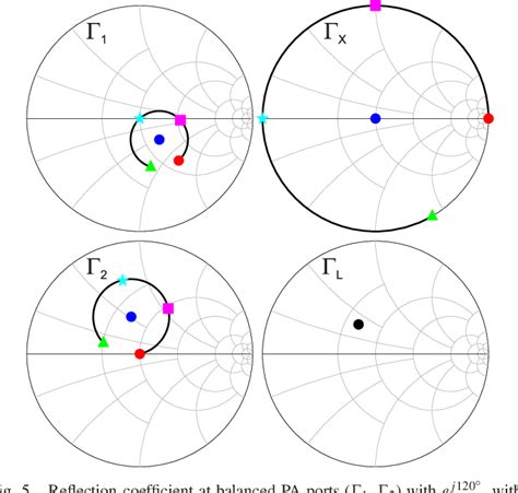 figure 5 from mitigation of load mismatch effects using an orthogonal