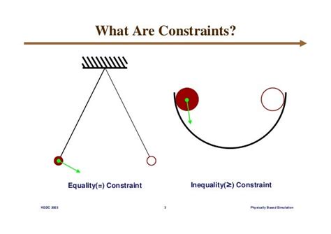 Physically Based Simulation Constrained Dynamics And Contact Force Co