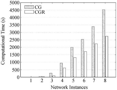 computational time comparison between cg and cgr download scientific