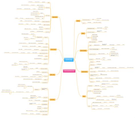Outcome Based Budgeting Features Advantages Issues Upsc Ias Express