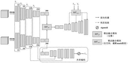 一种三维多模态医学影像病灶分割方法