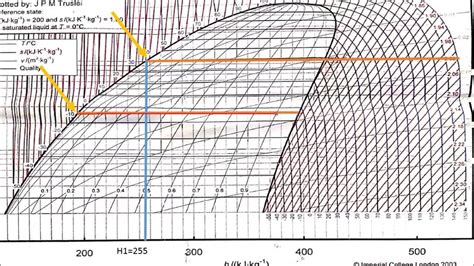 مكونات نظام التبريد واستخدام خريطه الفريون في اداء دوره التبريد Youtube