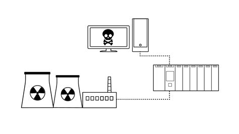 Industrial Control Systems Cybersecurity Importance And Protection