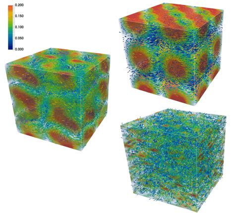 Three Dimensional Taylor Green Vortex Configuration Of A Viscous