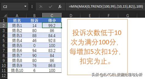 函数的用法excel函数trend函数的用法 Csdn博客