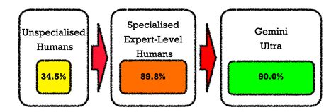 What Is Multi Task Language Understanding Or Mmlu